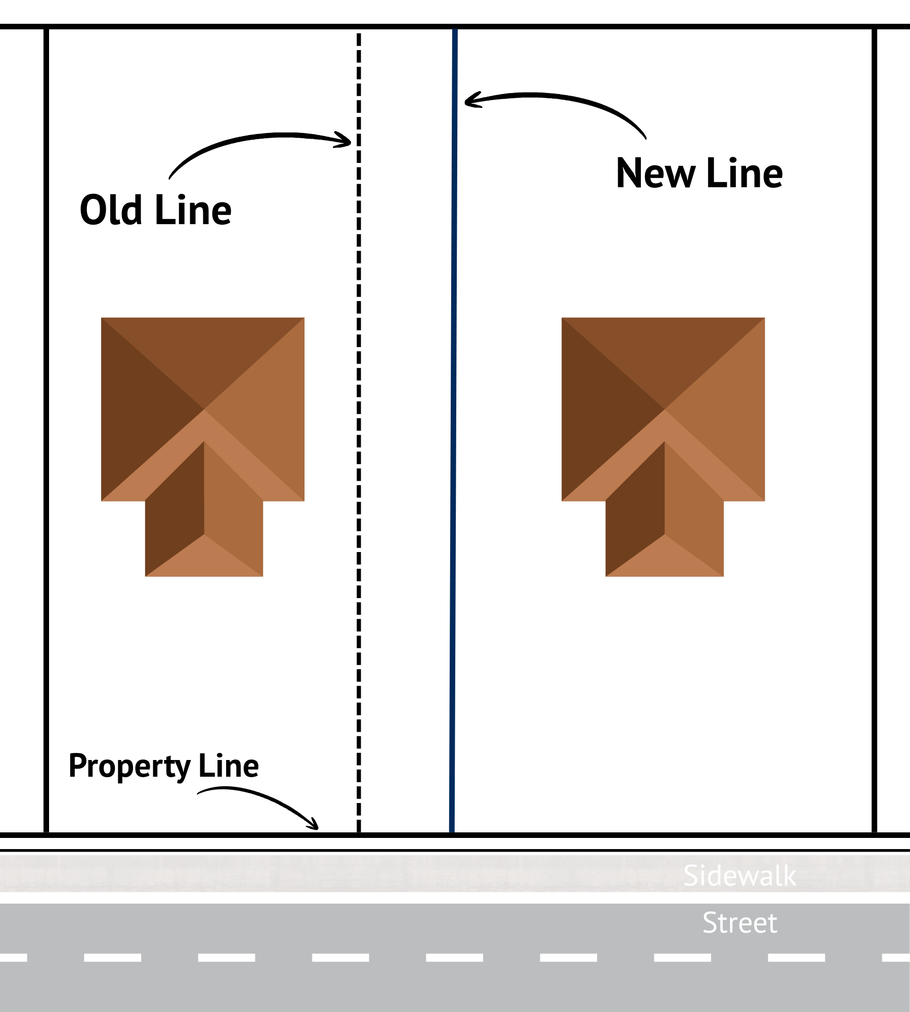 Boundary Line Adjustment Code